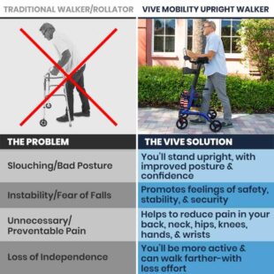 Mobility Upright Walker - Coastal Medical Equipment