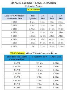 Oxygen Cylinder Tank - M6 Empty - Coastal Medical Equipment
